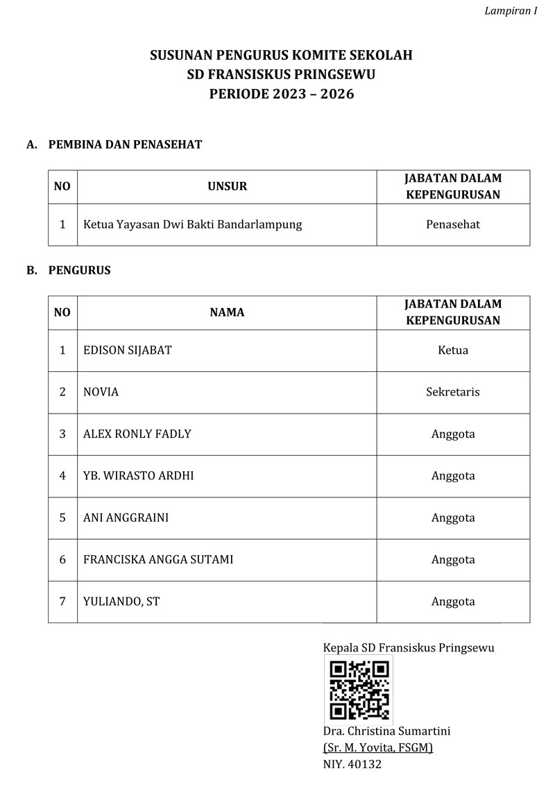 Komite Sekolah Sd Fransiskus Pringsewu